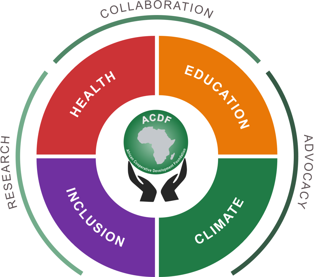 African Cooperative Development Foundation | ACCOSCA